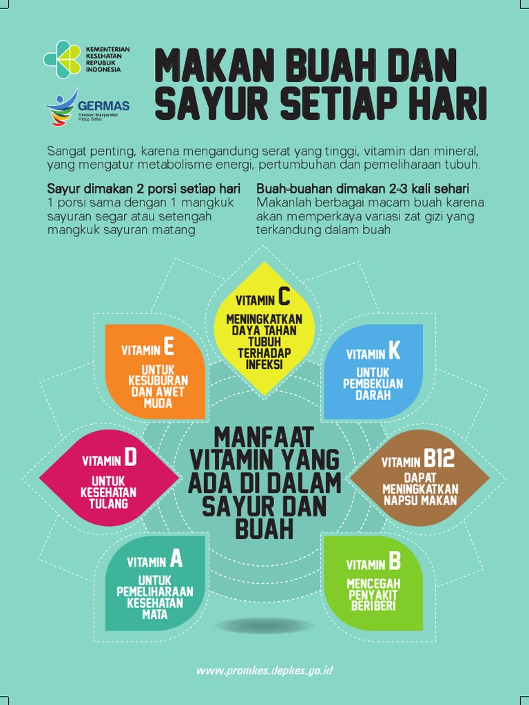 Poster Manfaat Makan Sayur Dan Buah | PDF