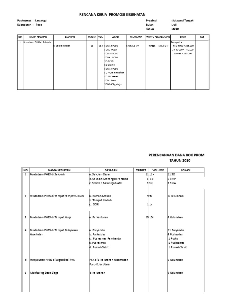 Promkes Poa - Bok | PDF