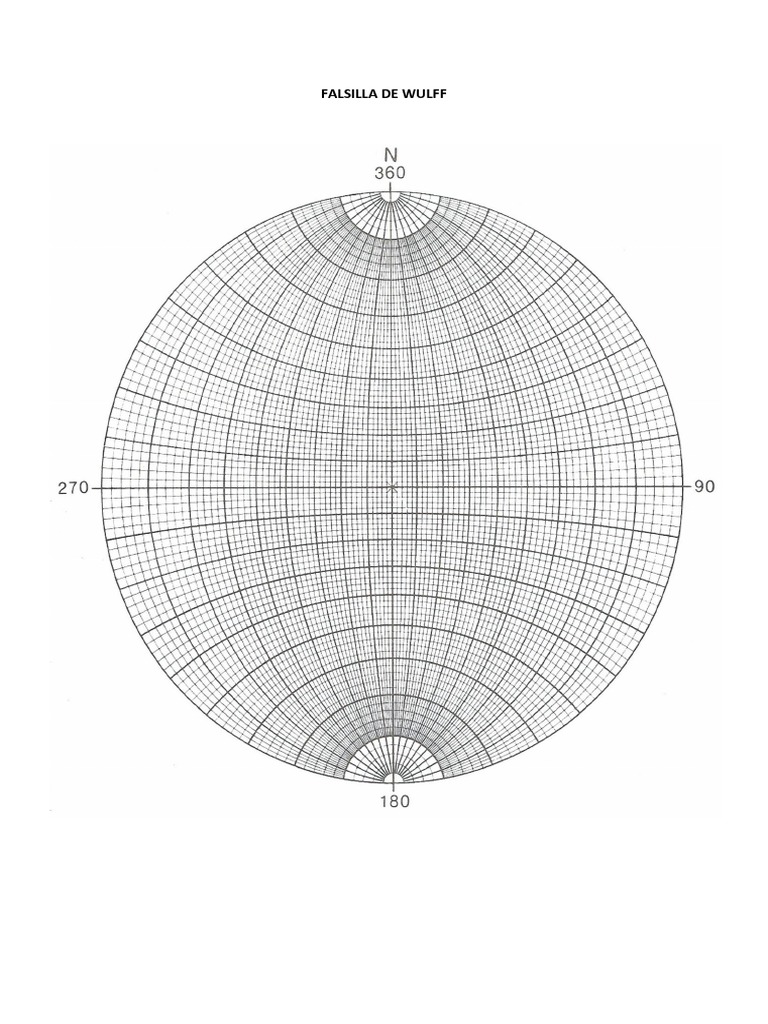 Falsilla de Wulff | PDF