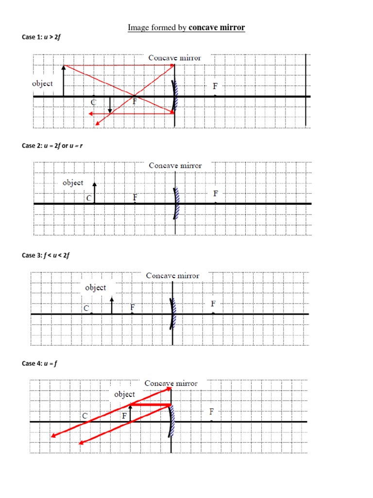 Concave Mirror Image Formation Cases | PDF