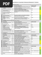 Aitsl Standards | PDF | Educational Technology | Indigenous Australians