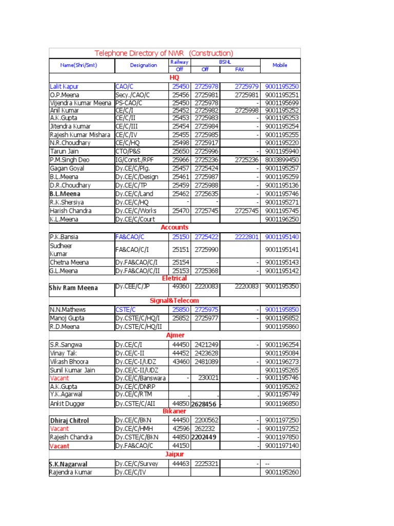 Telephone Directory | PDF