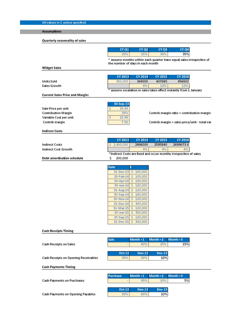 Widget Sales & Financial Analysis | PDF | Capital Expenditure ...