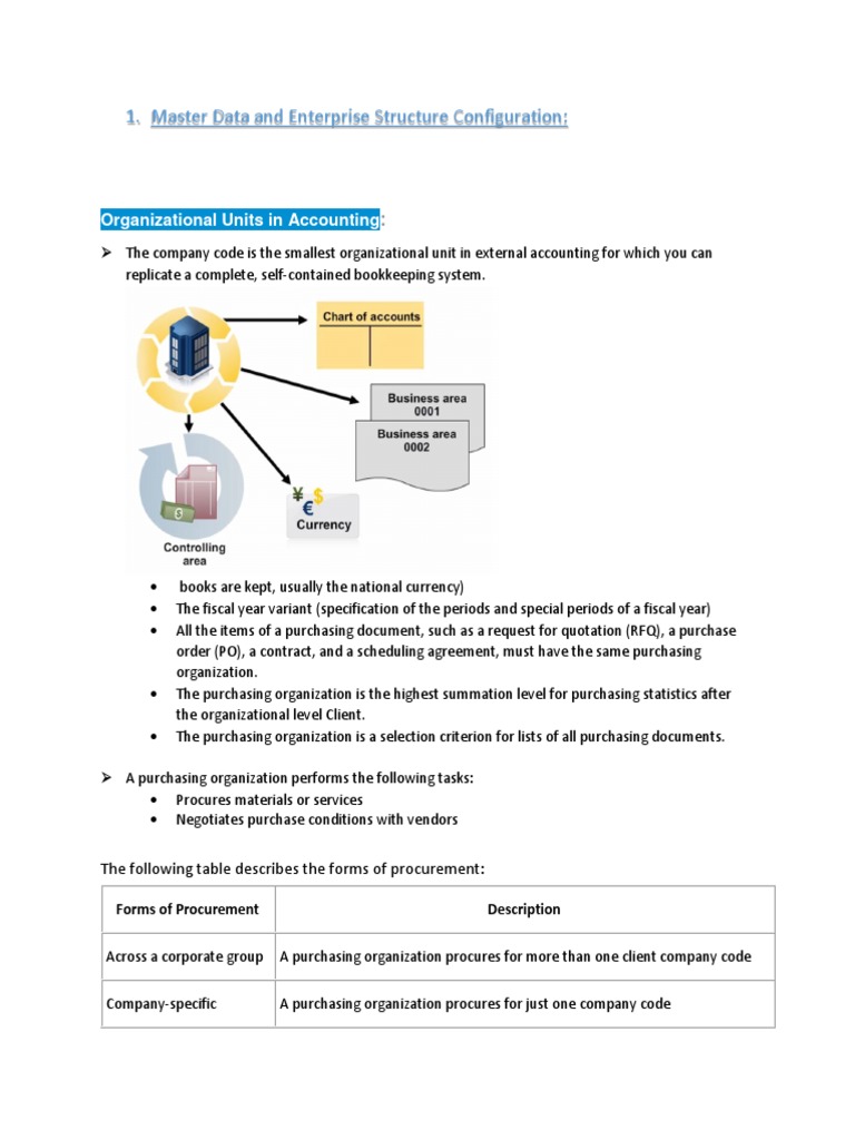 Master Data and Enterprise Structure Configuration:: Organizational ...