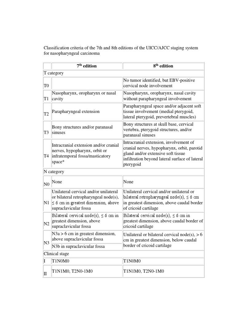 Uicc Ajcc NPC | PDF | Skull | Primate Anatomy