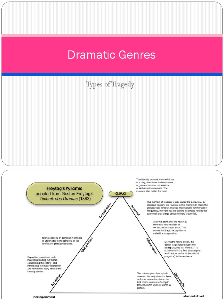 Dramatic Genres: Types of Tragedy | PDF | Tragedy | Theatre