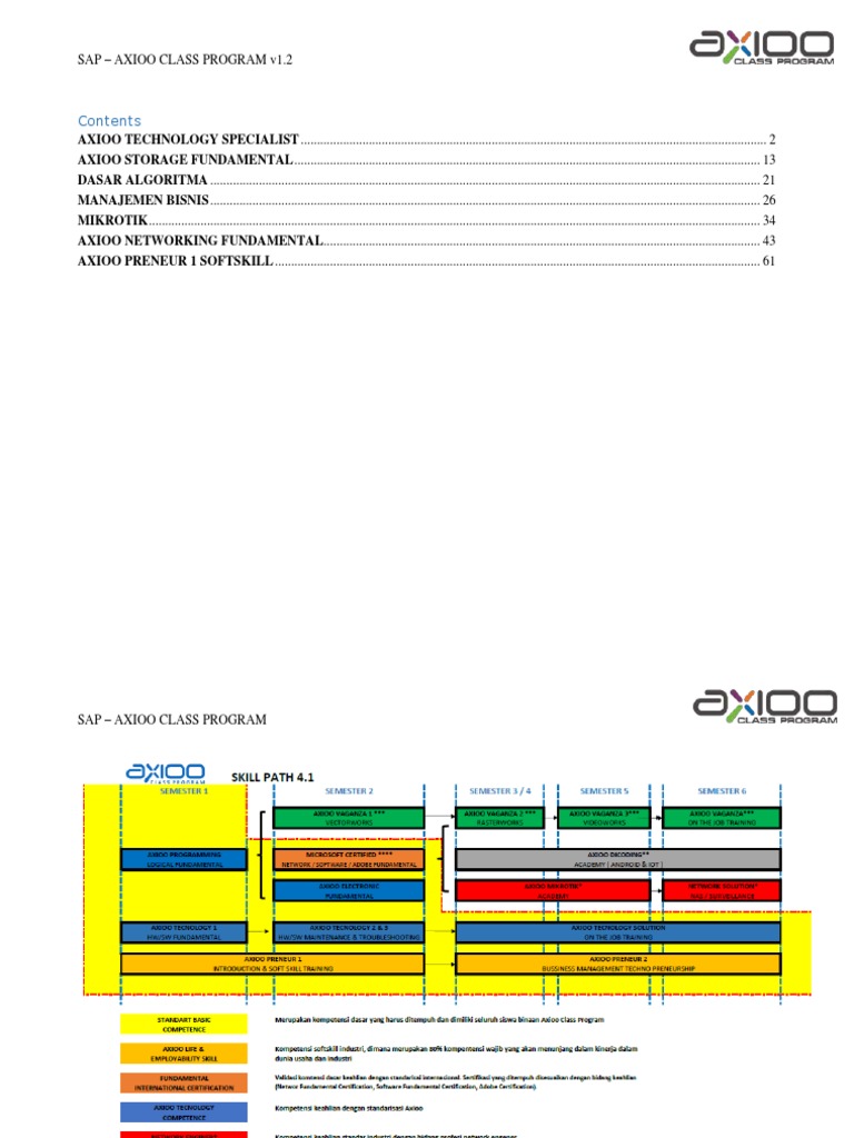 SAP-RPP - Axioo Class Program 1.2 PDF | PDF