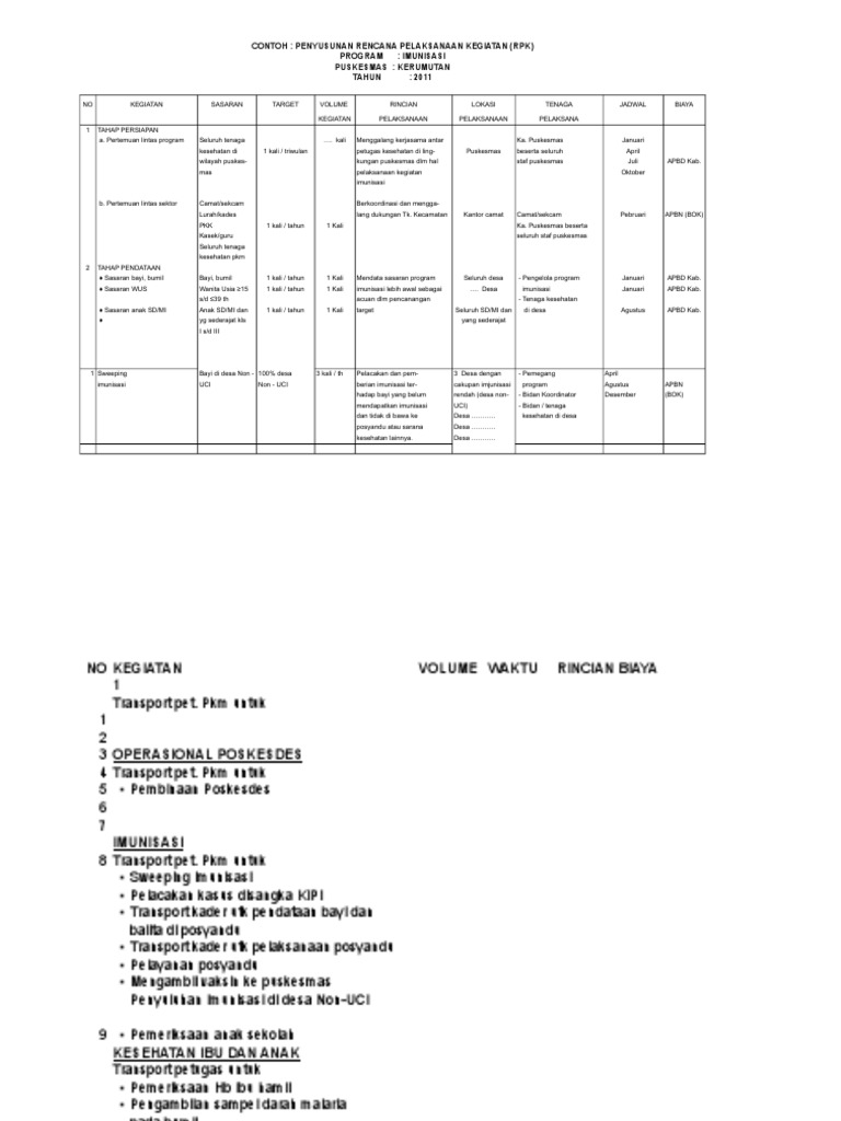 Contoh Format Identifikasi Masalah