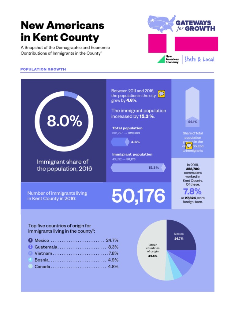 New Americans in Kent County: Gateways For Growth Report | PDF ...