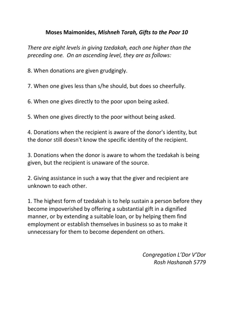 Maimonides Eight Levels of Giving | PDF