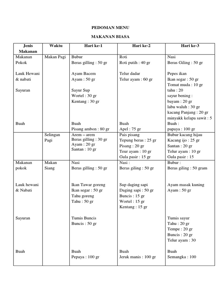 Pedoman Menu NB | PDF
