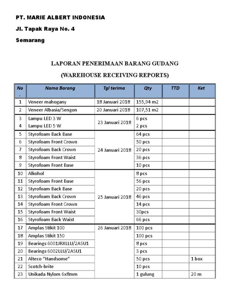 Laporan Penerimaan Barang Gudang (Warehouse Receiving Reports) | PDF