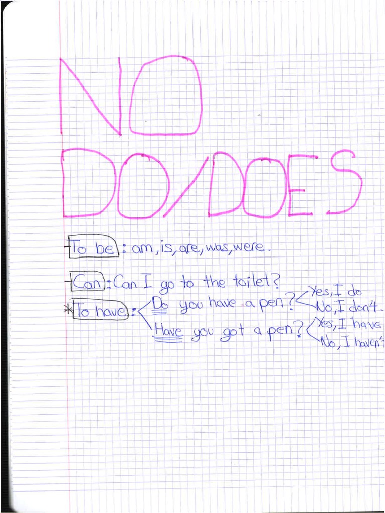 Do - Dont - Doesnt - Does | PDF