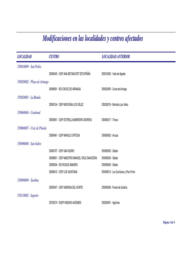 Anexo Localidades Modificadas - V2 PDF | PDF