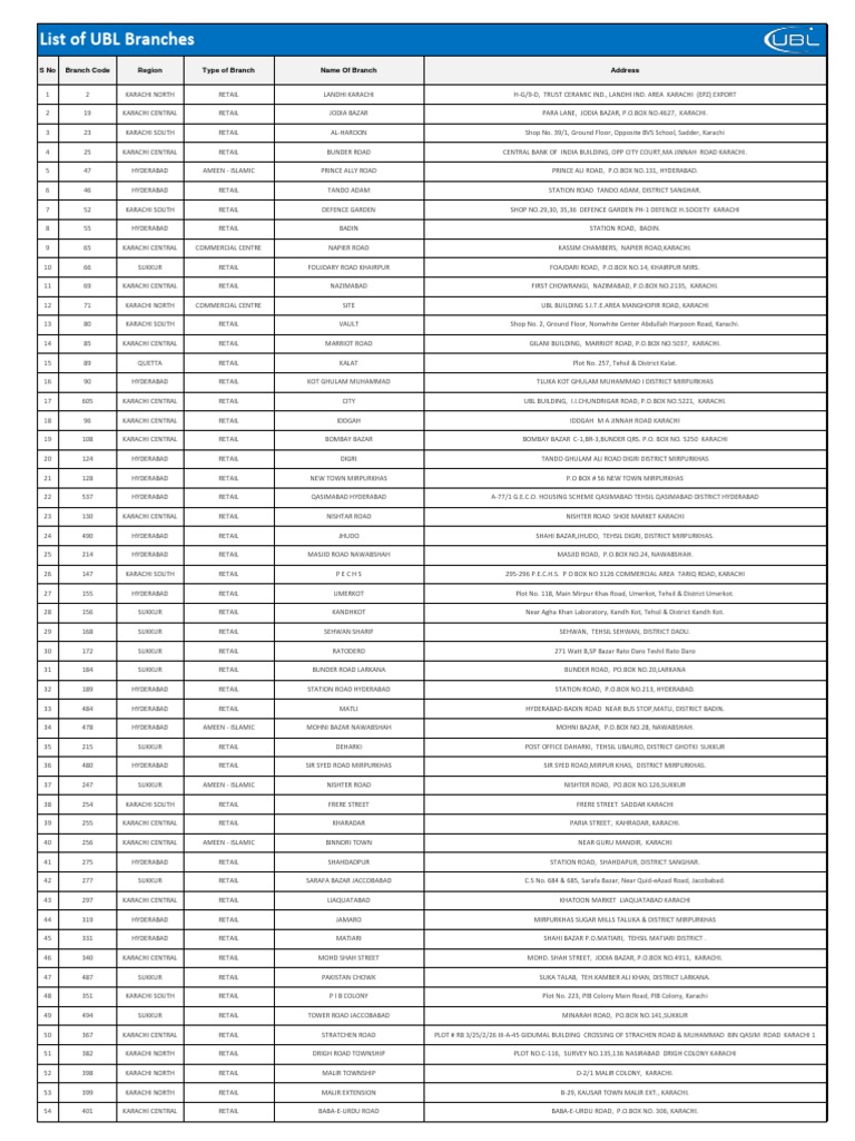 UBL Branch List Pakistan | PDF | Karachi | Pakistan