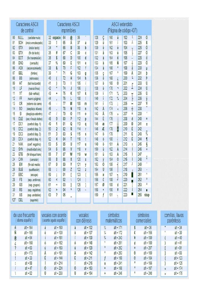 Ascii para Portugues | PDF | Computação e Tecnologia da Informação