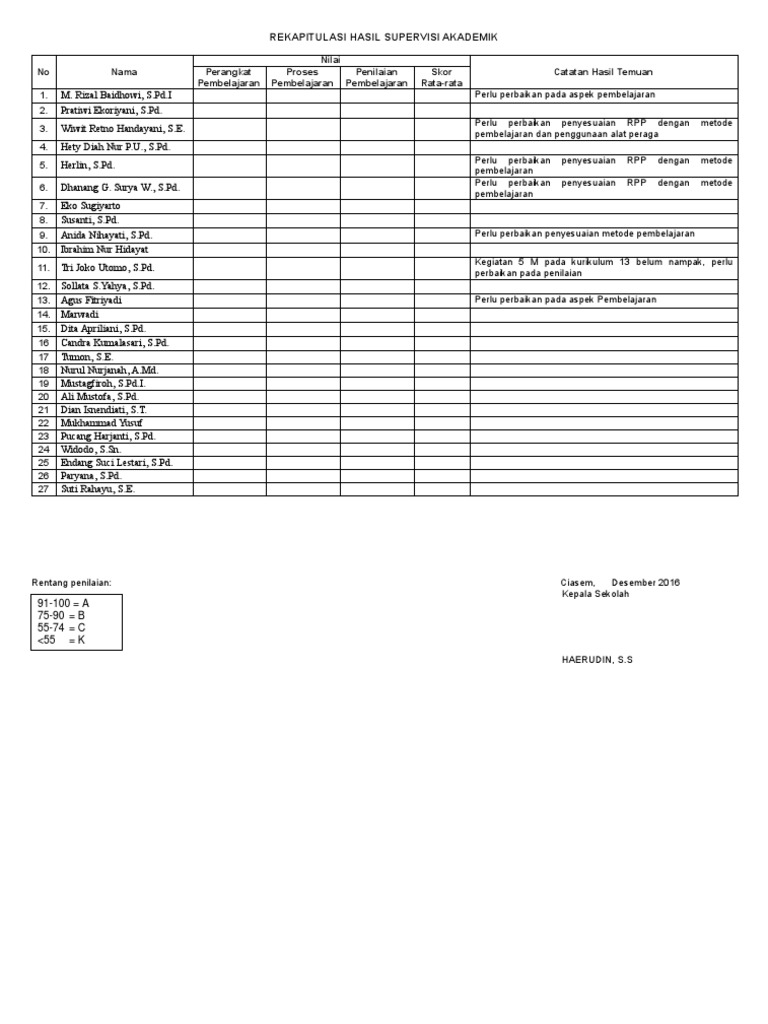 Rekap Hasil Supervisi | PDF