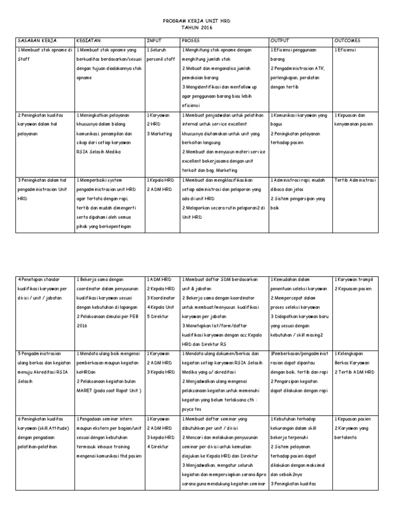 Sasaran Kerja Kegiatan Input Proses Output Outcomes: Program Kerja Unit ...
