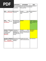 Indian Order of Precedence | PDF | Government Of India | Commissioner