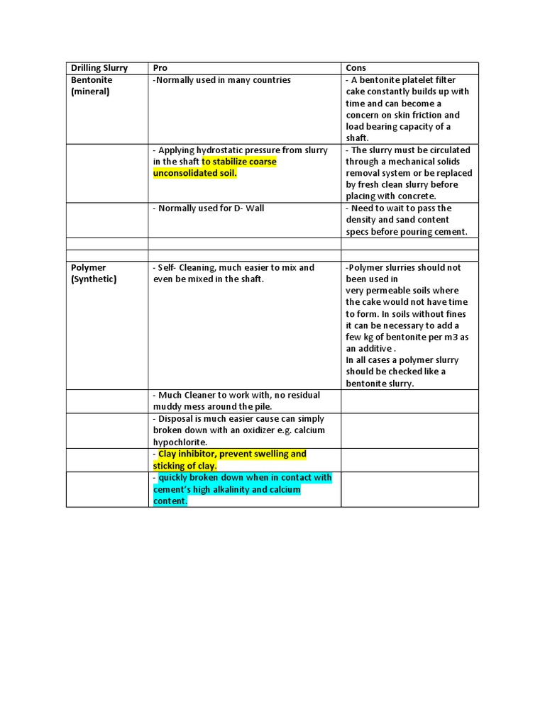 Comparison of Bentonite and Polymer Slurries | PDF | Soil | Building ...