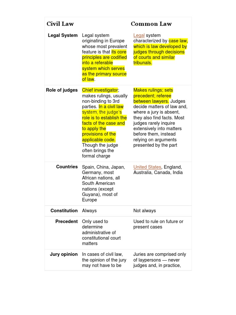 Civil Law v. Common Law | PDF | Common Law | Precedent