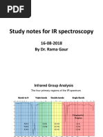 IR Spectrum Table & Chart - Sigma-Aldrich | PDF | Amine | Alkene