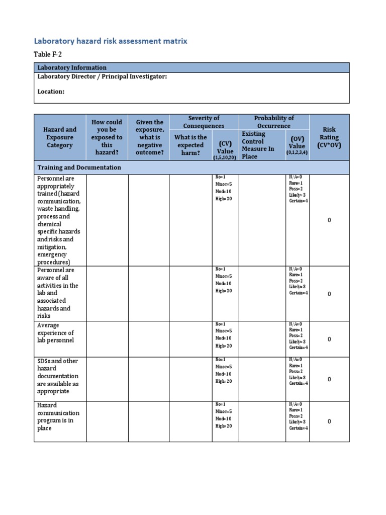 Table F 2 Laboratory Hazard Risk Assessment Matrix Template | PDF ...