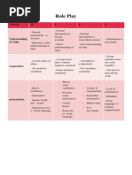 Tableau Rubric | PDF | Psychological Concepts | Cognitive Science