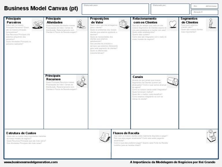 Modelo Canvas PDF | PDF | Business | Negócios (geral)