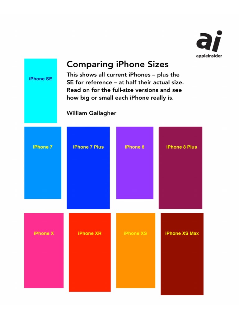 iPhone XS, iPhone XR Sizes Versus Older Models