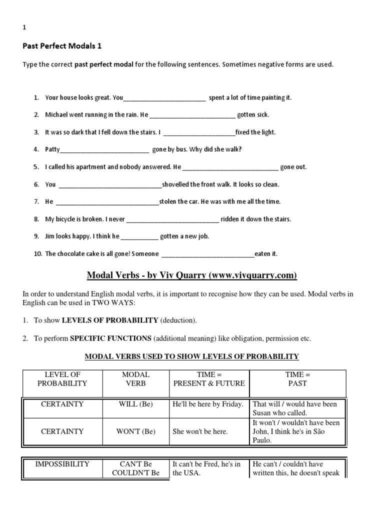 Past Perfect Modals 1: Modal Verbs Used To Show Levels of Probability ...