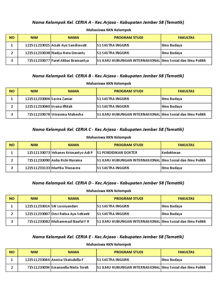Data KKN Ceria LPM Unair | PDF