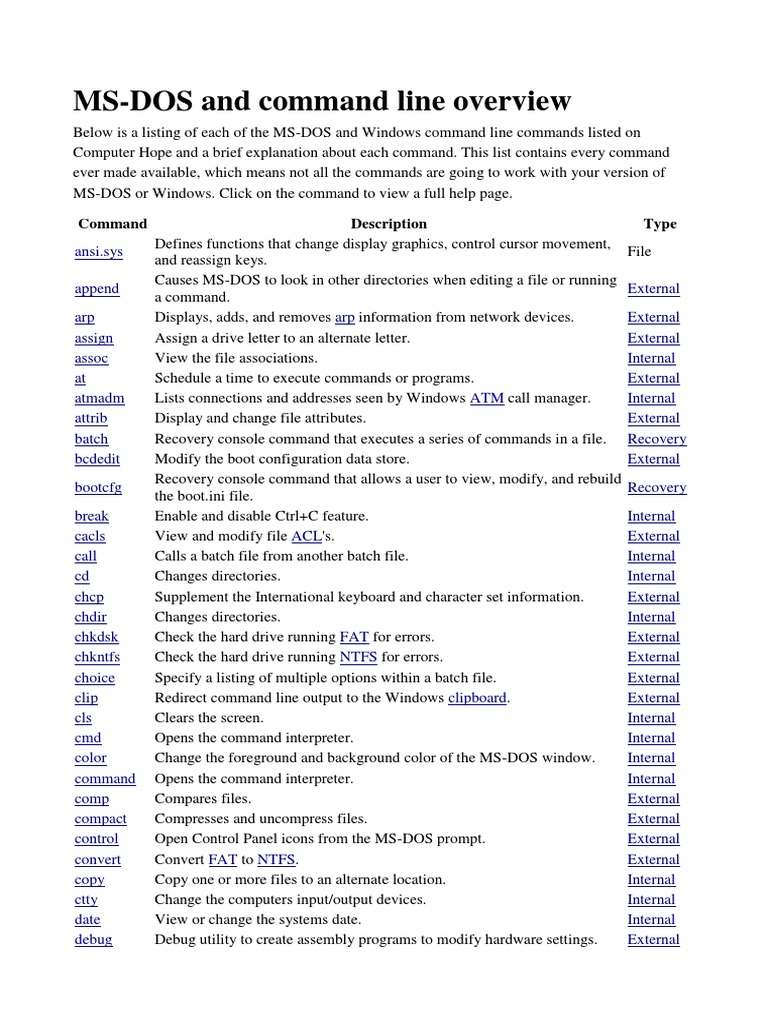 MS-DOS and Command Line Overview | PDF | Command Line Interface ...
