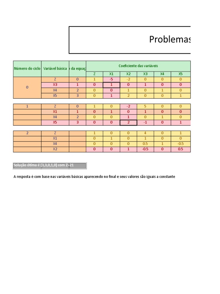 Simplex Method Optimization | PDF | Mathematical Analysis ...
