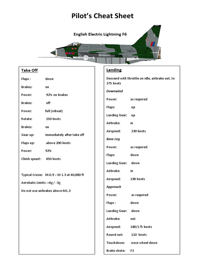 Lightning F6 Pilot's Cheat Sheet | PDF