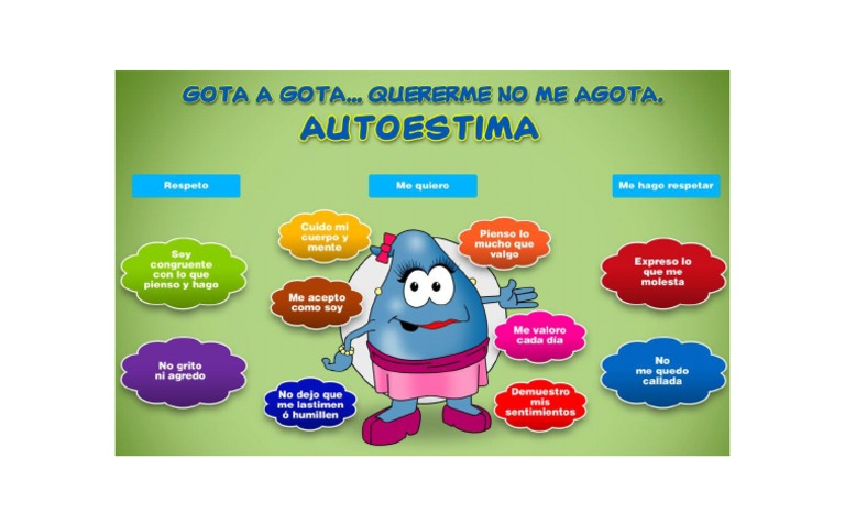 Autoestima Infografía | PDF