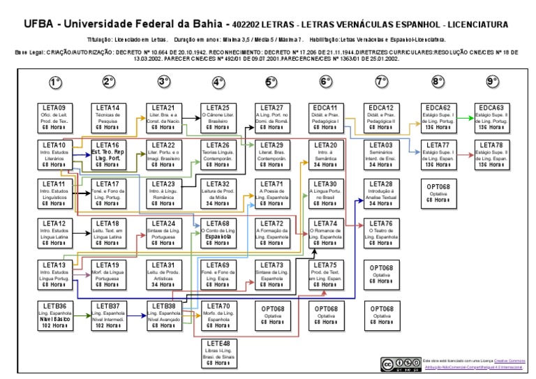 Algoritmos Teoria e Pratica Thomas Cormen | PDF