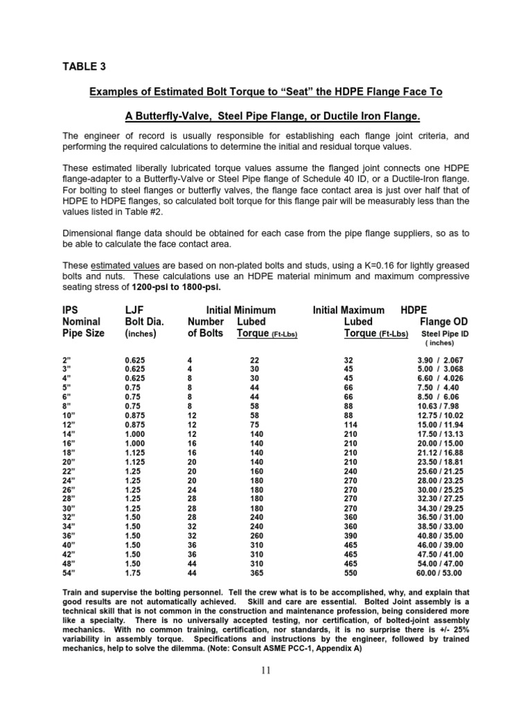 HDPE Bolt Torque Flanged Joints HIERRO DUCTIL | PDF | Pipe (Fluid ...