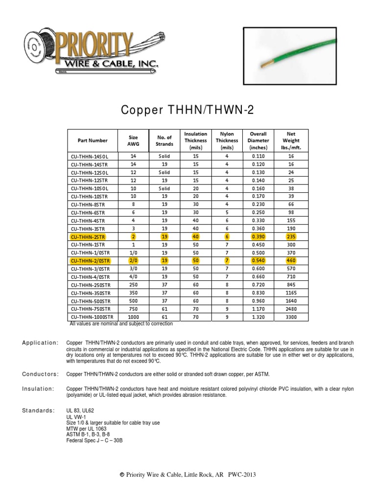 Copper THHN/THWN-2 Priority | PDF | Electrical Conductor | Wire