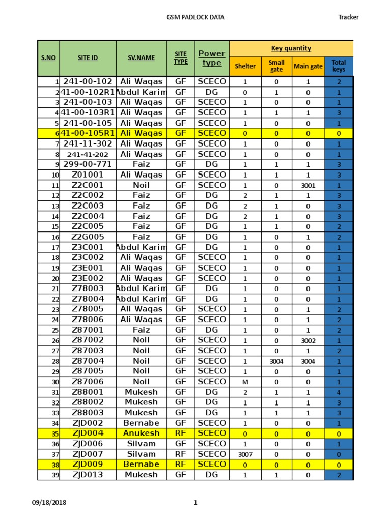 Mastersheet - Keys - Received From EM - 25th Sep | Download Free PDF ...