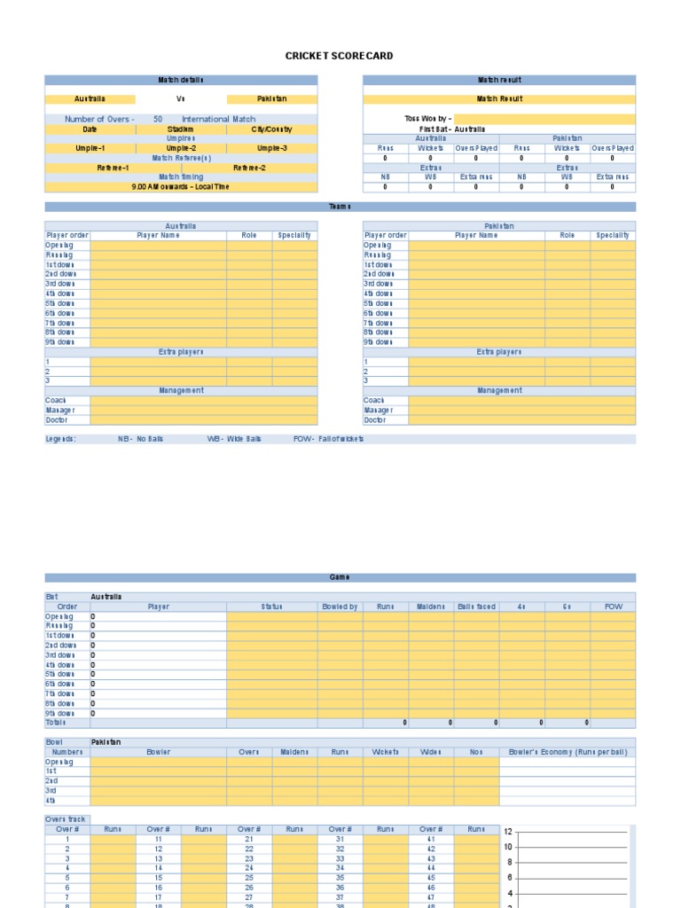 Cricket Scorecard Template