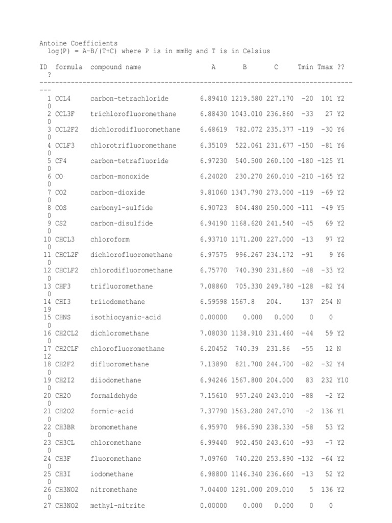 Constantes Antoine | Hydrocarbons | Chemical Compounds