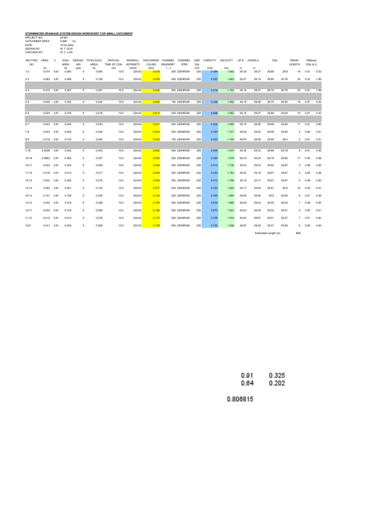 Stormwater Drainage System Design Worksheet For Small Catchment | PDF ...