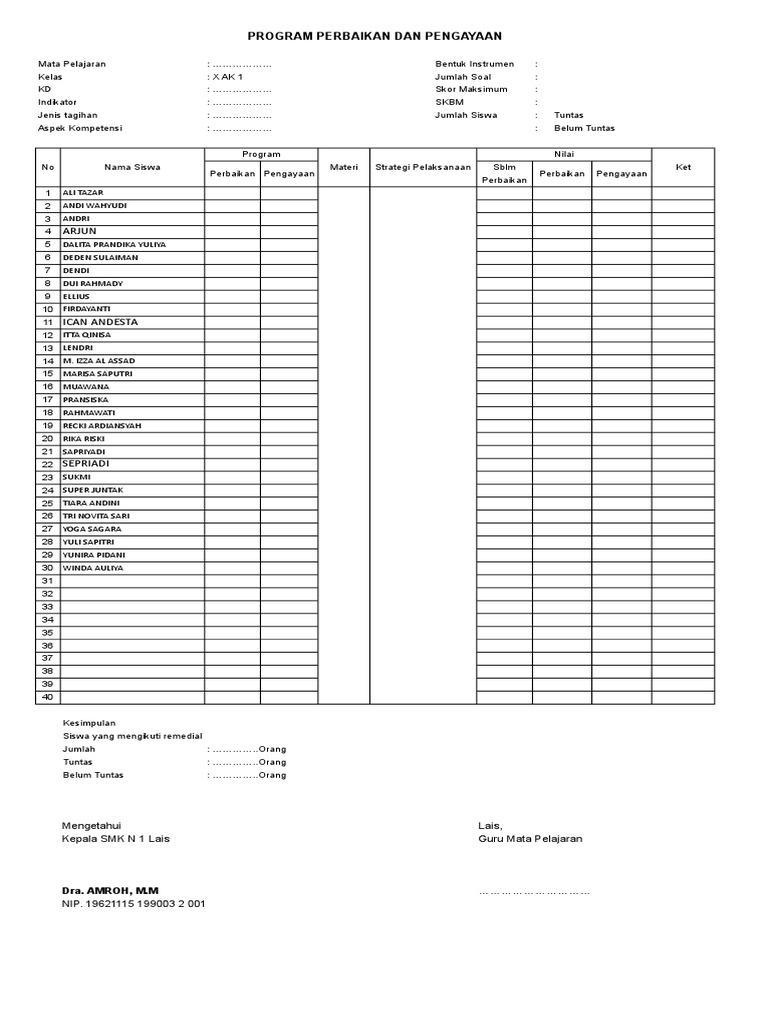 Program Perbaikan Dan Pengyaan 2 | PDF