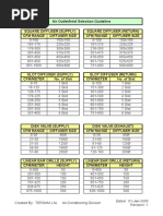 Recommended Duct Velocities | PDF