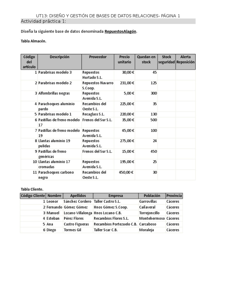 UT13 | PDF | Tabla (base de datos) | Bases de datos