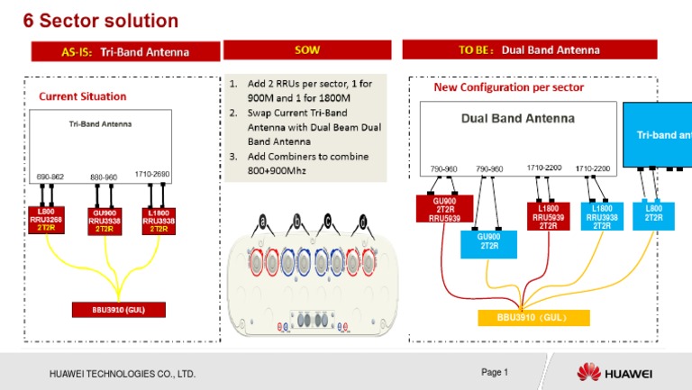Tri-Band Antenna Configuration Guide | PDF | Technology & Engineering
