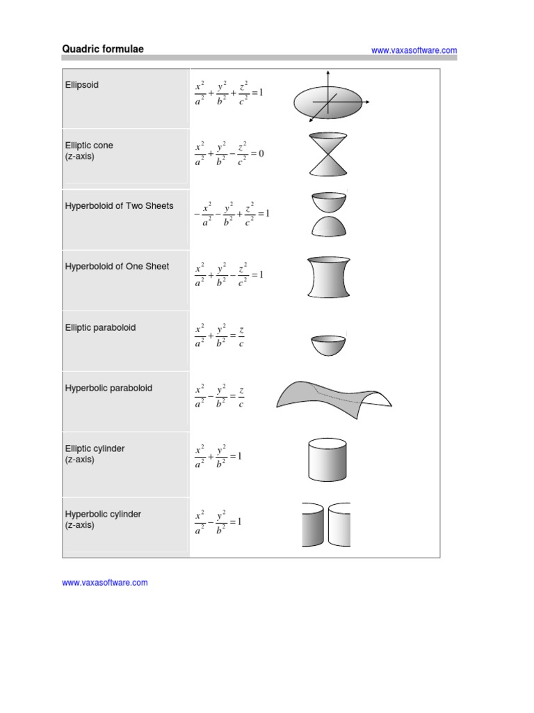 Geometry Formulae.. | PDF