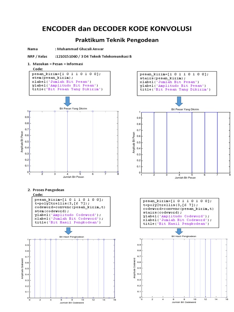 Encoder Dan Decoder Kode Konvolusi | PDF