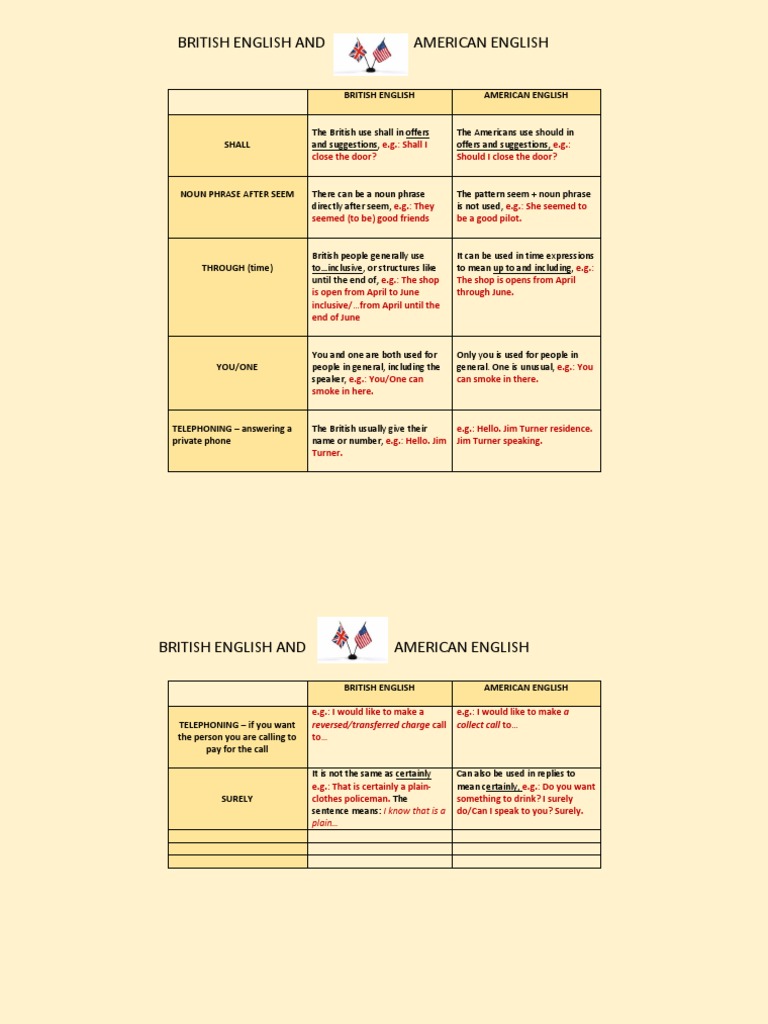British vs American English Differences | PDF | English Language ...
